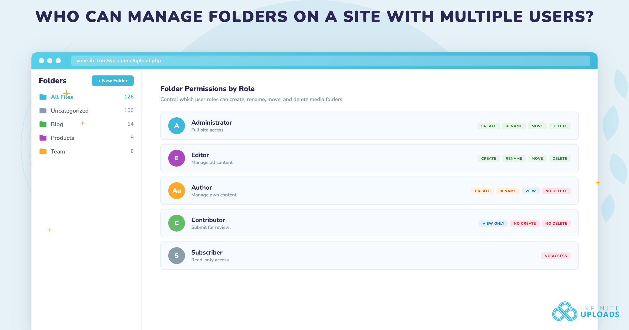 Who Can Manage Folders on a Site With Multiple Users? - Infinite Uploads